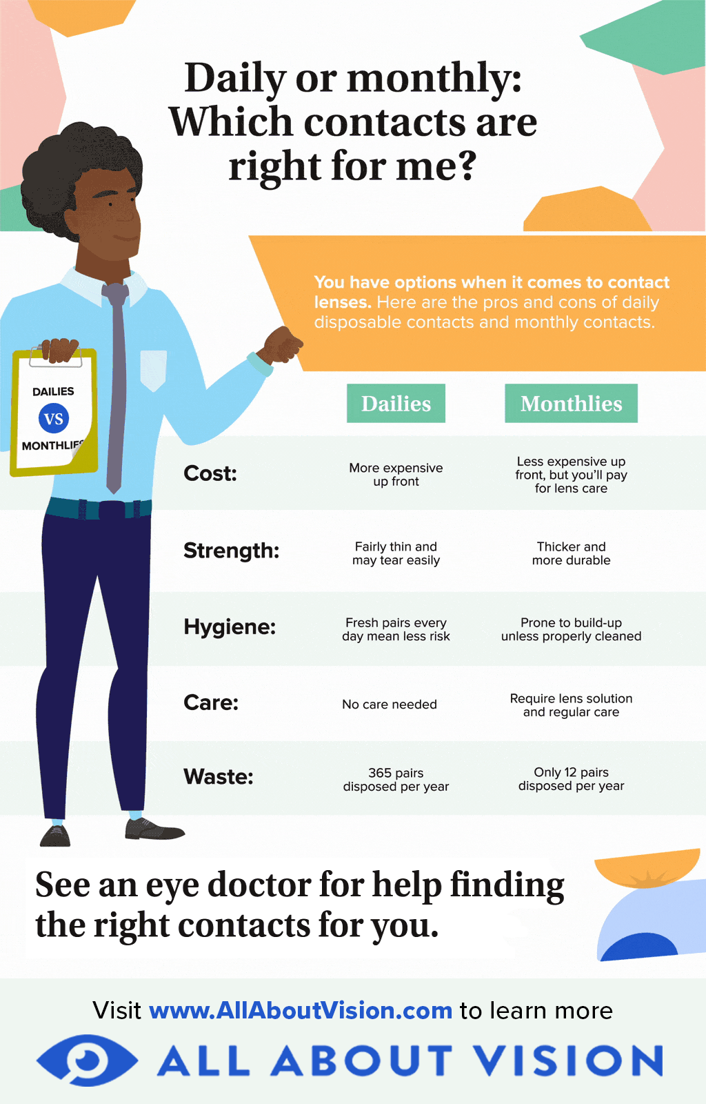 Are Daily Or Monthly Contact Lenses Best All About Vision
