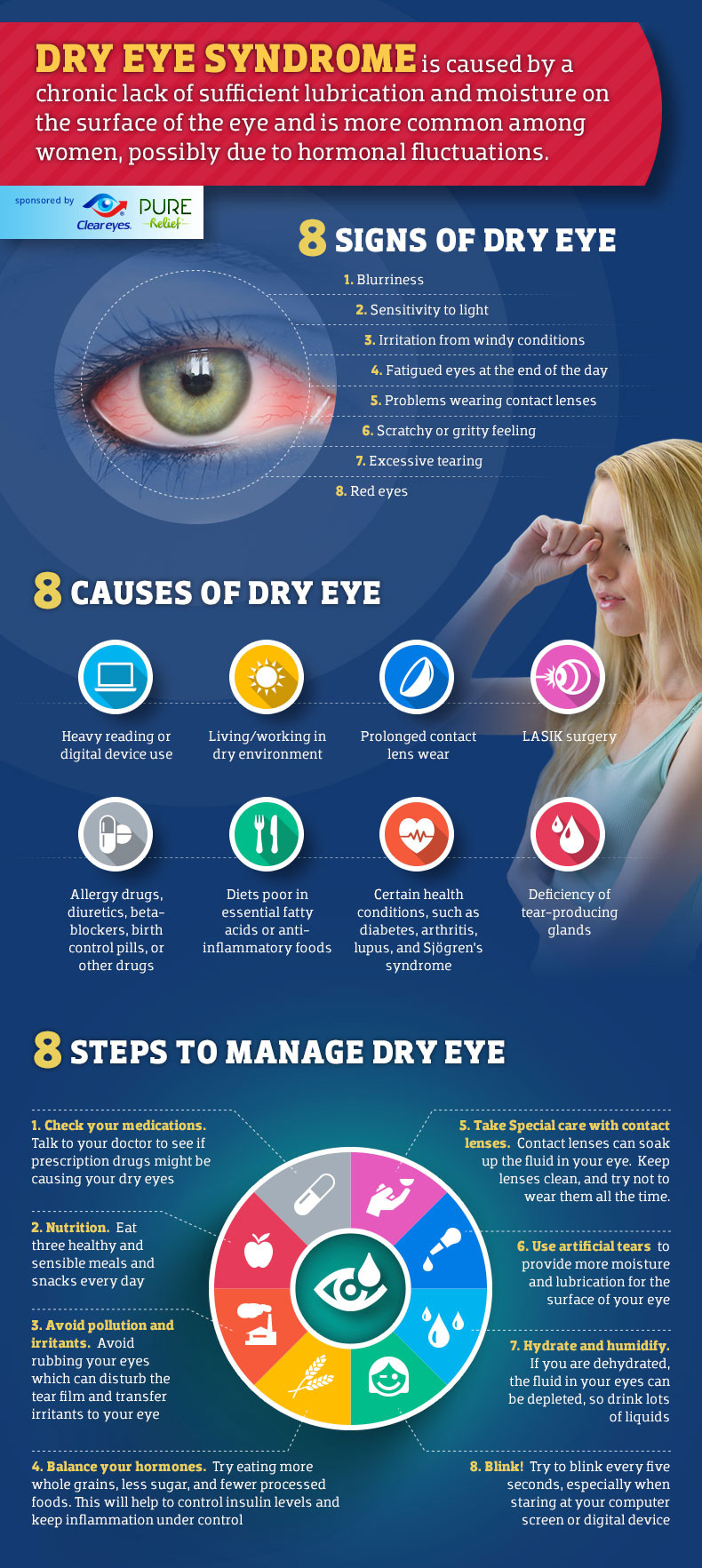 Dry Eye Syndrome Dry Eye Syndrome