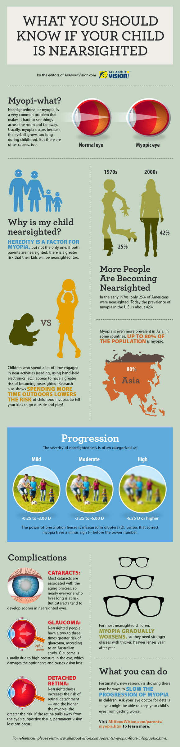 Infographic What You Should Know If Your Child Is Nearsighted Infographic What You Should Know If Your Child Is Nearsighted